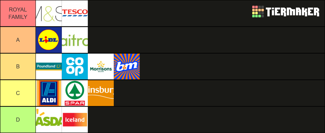 UK Supermarket Tier List (Community Rankings) - TierMaker