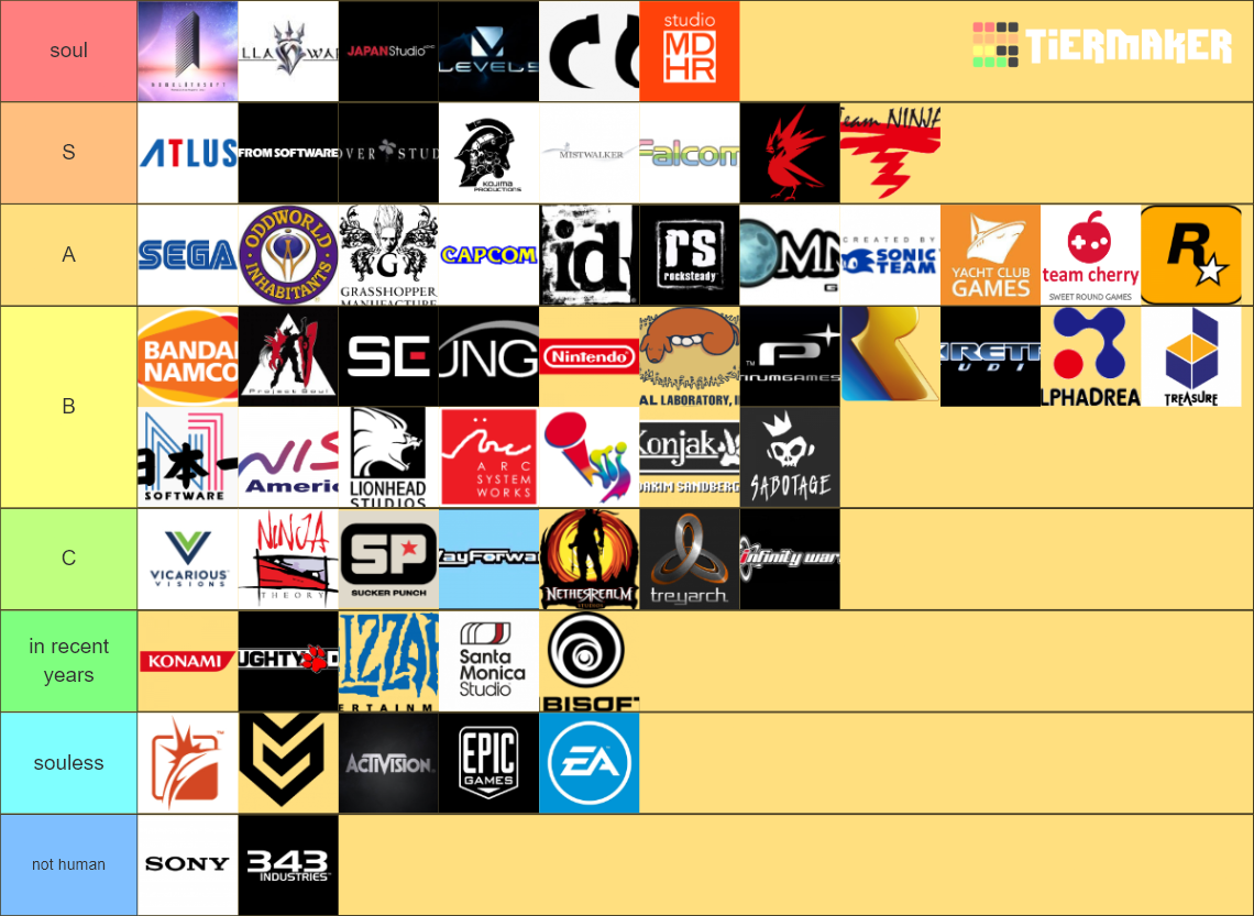 Favorite game developers Tier List (Community Rankings) - TierMaker