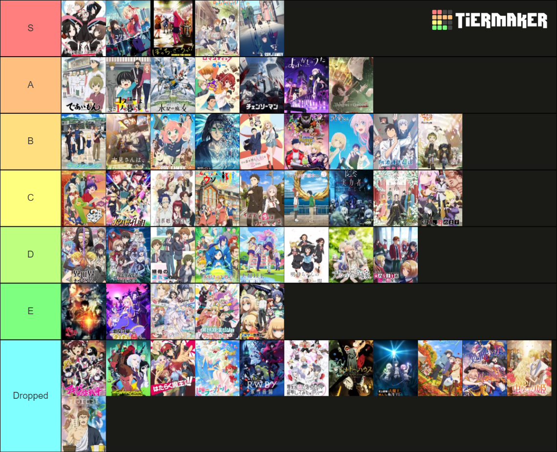2022 Seasonal Anime Tierlist Tier List (Community Rankings) - TierMaker