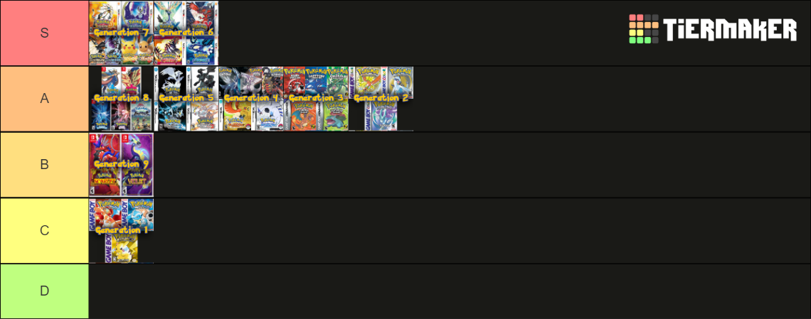 Pokemon Generations (1-9) Tier List (Community Rankings) - TierMaker