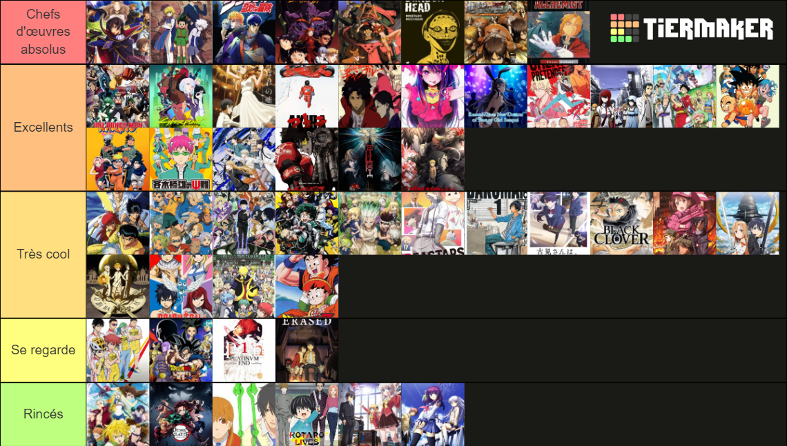 Classement animes Tier List (Community Rankings) - TierMaker