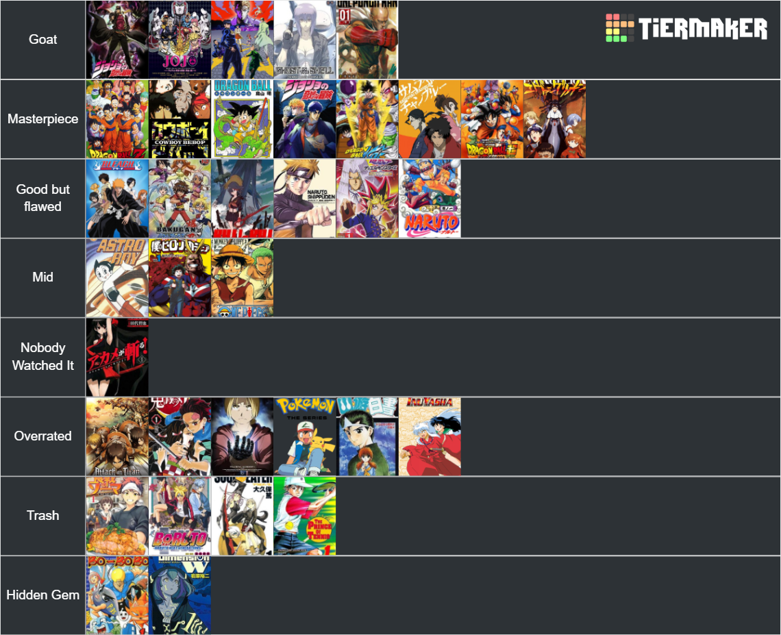 Top 104 Toonami Animes Tier List (Community Rankings) - TierMaker
