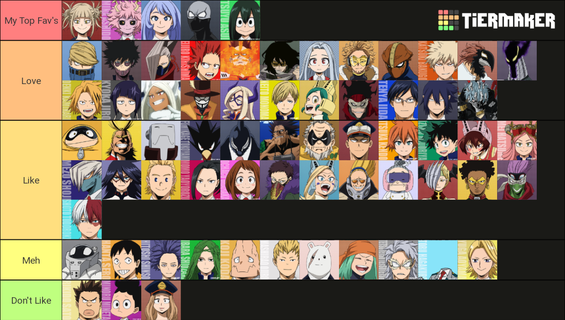 My MHA Fav Tier List (Community Rankings) - TierMaker