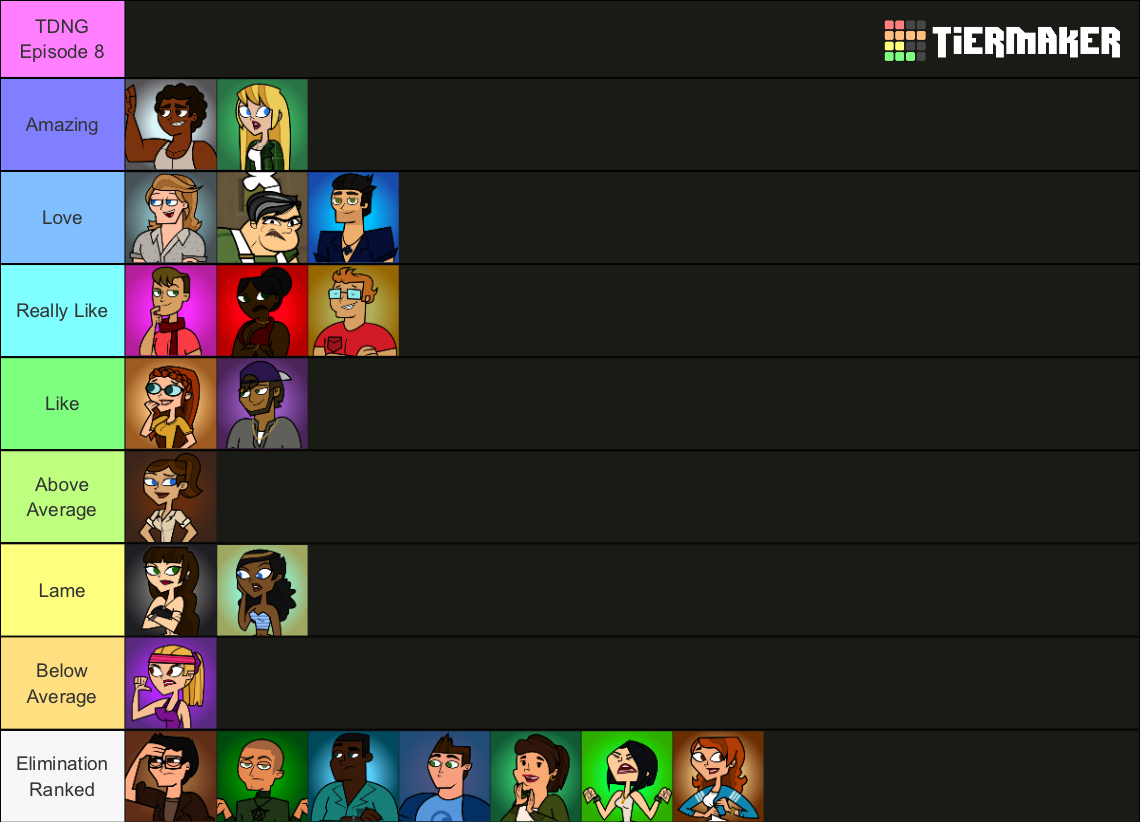 TDNG Characters Tier List (Community Rankings) - TierMaker