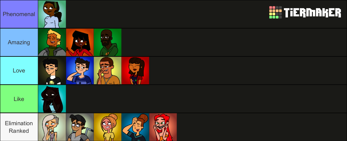 TDNG S7: Breton Strikes Back Tier List (Community Rankings) - TierMaker