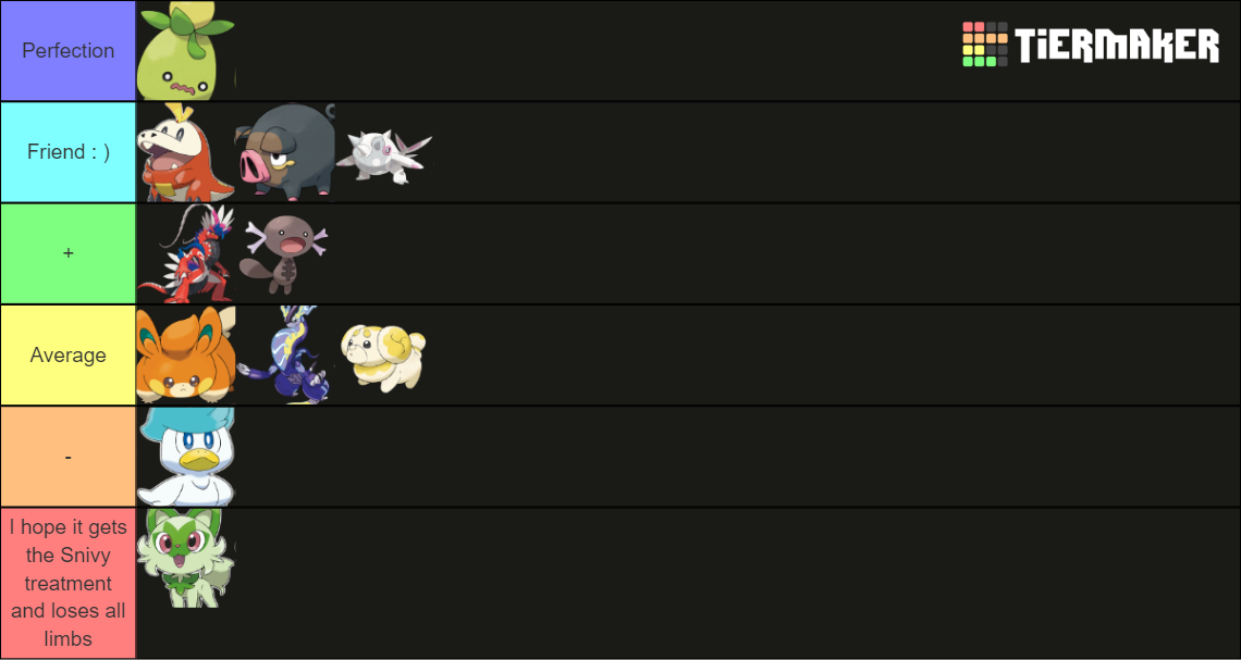 Pokemon Gen 9 Tier List (Community Rankings) - TierMaker