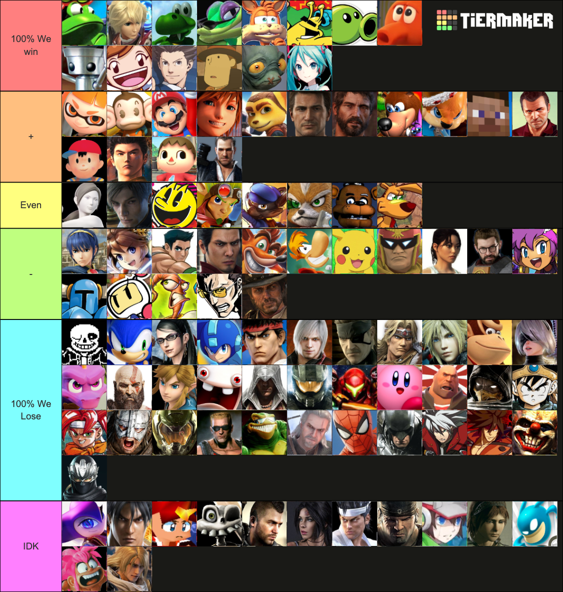 100 ULTIMATE GAME PROTAGS Tier List (Community Rankings) - TierMaker