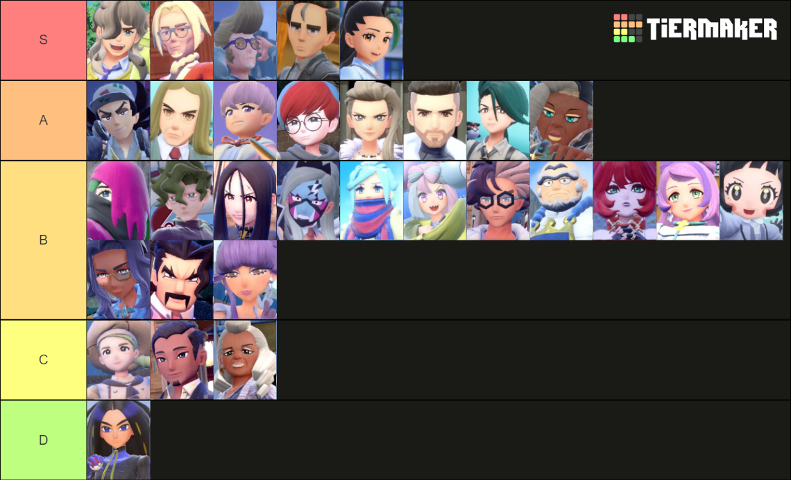 Best Pokémon Scarlet and Violet Characters Tier List (Community ...