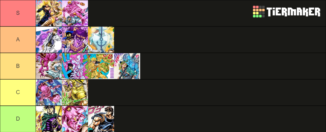 JJBA: All JoJo's Power Ranking Tier List (Community Rankings) - TierMaker