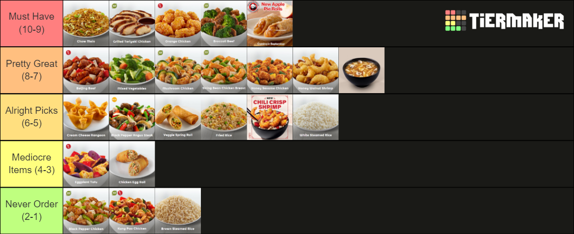 Panda Express Menu Items (Oct 2023) Tier List (Community Rankings ...
