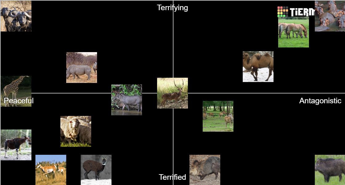 Ungulate Families Tier List (Community Rankings) - TierMaker