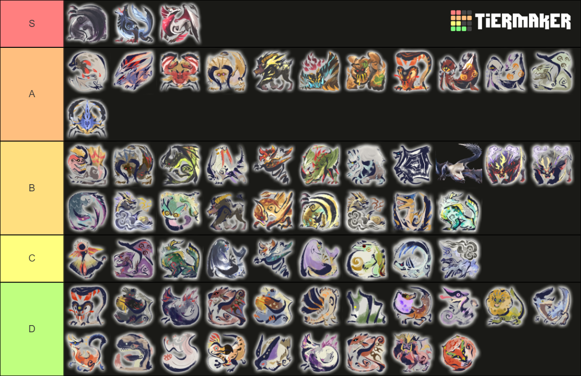 Monster Hunter Rise + Sunbreak Monsters Tier List (Community Rankings ...