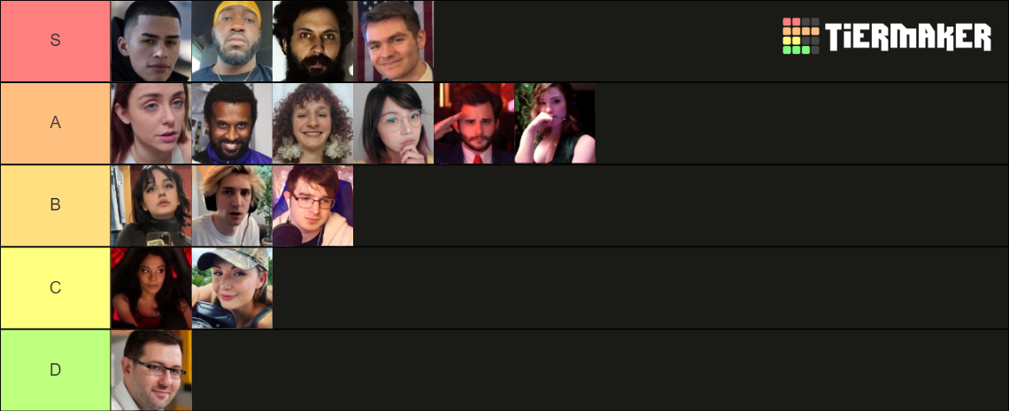 Destiny Orbiters 2022 Tier List (Community Rankings) - TierMaker