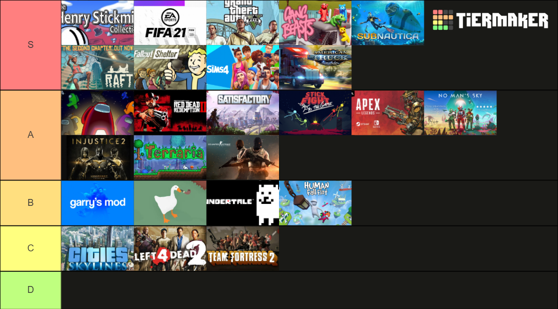 Game steam Tier List (Community Rankings) - TierMaker