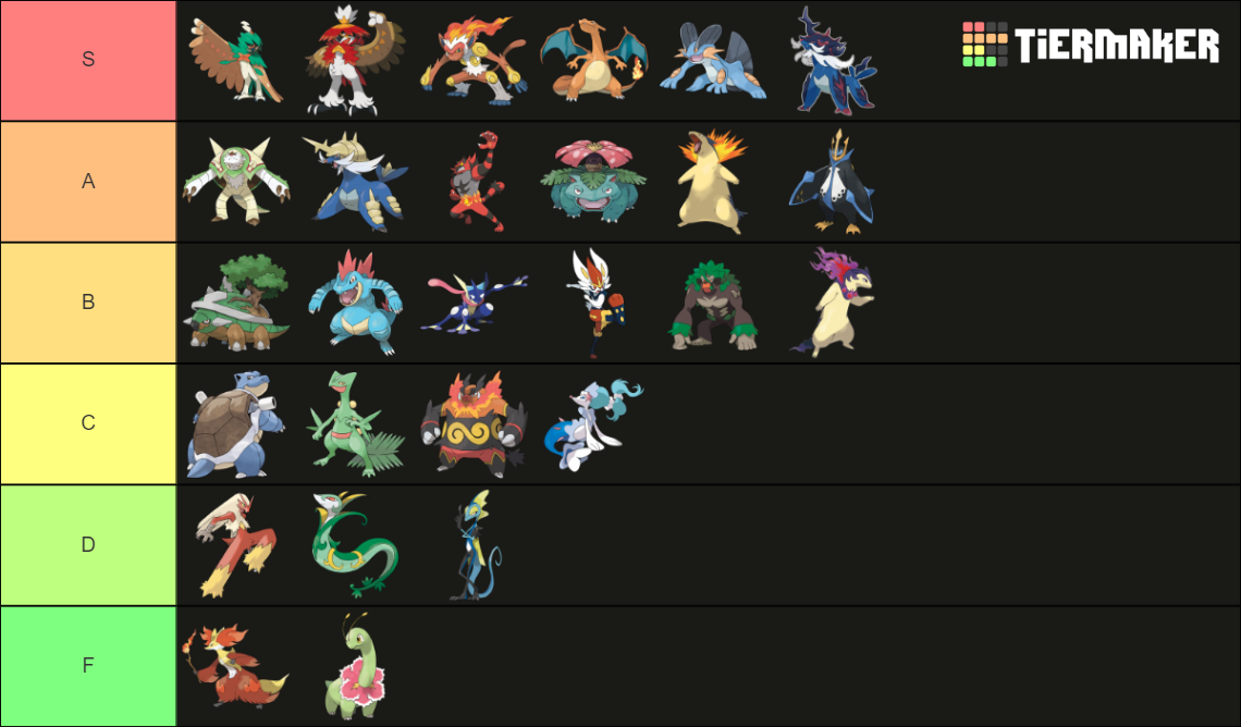 Pokemon Starters Final Forms (incl. Hisuian) Tier List (Community ...