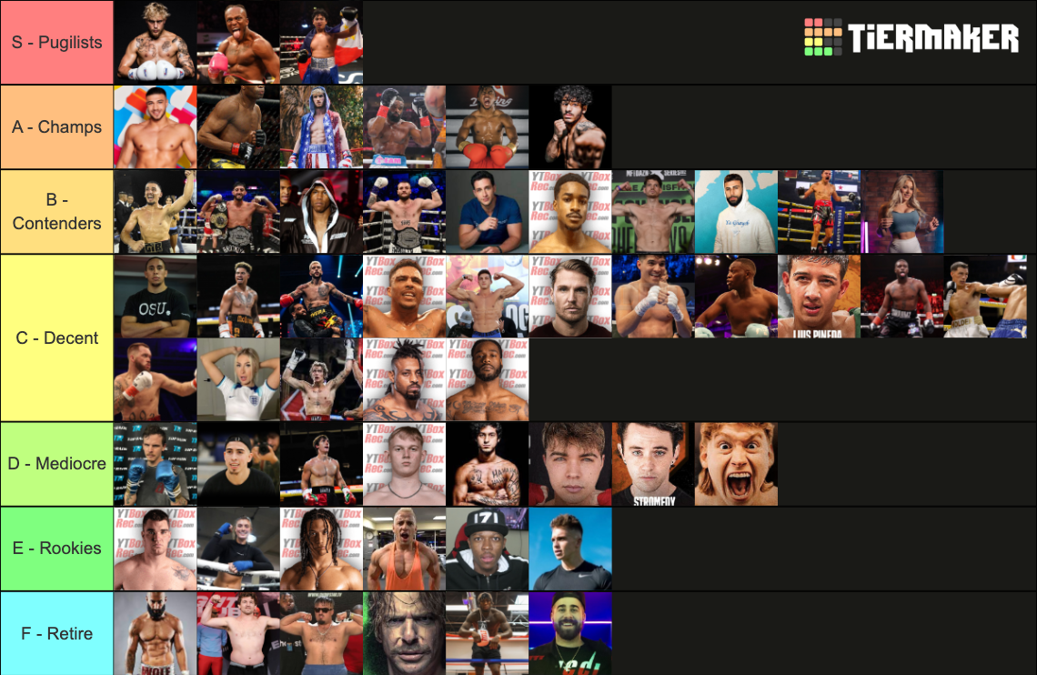 YouTube/Influencer Boxing 2023 UPDATED Tier List (Community Rankings ...