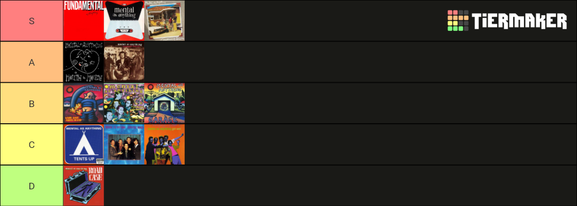 Mentals Album Tierlist Tier List Community Rankings Tiermaker