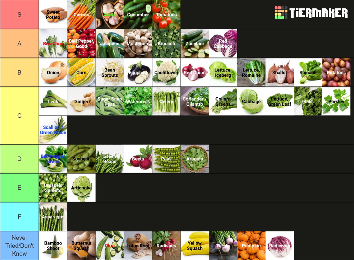 Ultimate Vegetable List - Labeled Tier List (Community Rankings ...