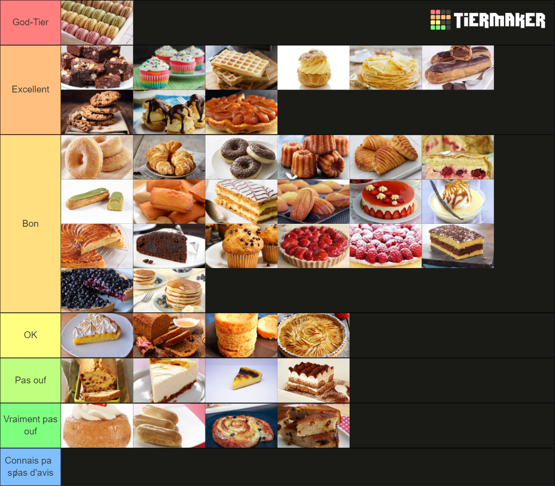des gateaux et autres patisseries Tier List (Community Rankings ...