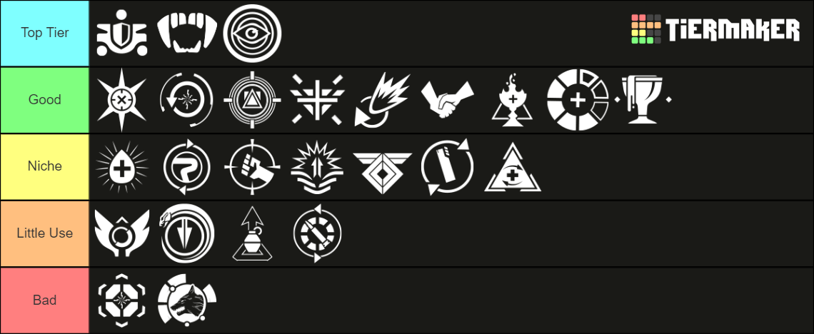 Destiny 2 Origin Traits (Updated Season 19) Tier List (Community ...
