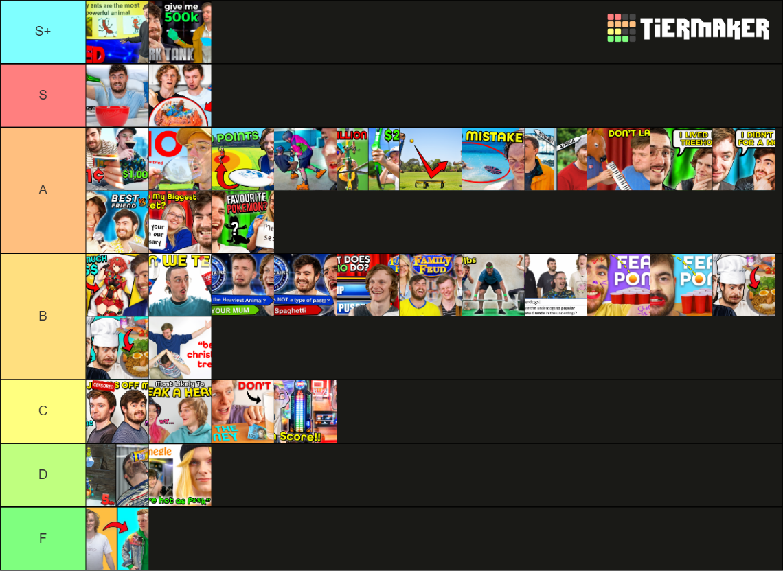 Underdogs IRL Videos 2022 Tier List (Community Rankings) - TierMaker