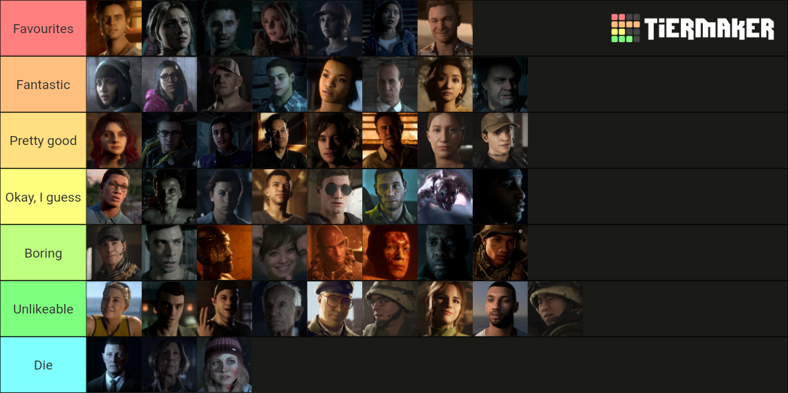 Supermassive Games COMPLETE (almost) CHARACTER TIER LIST Tier List ...