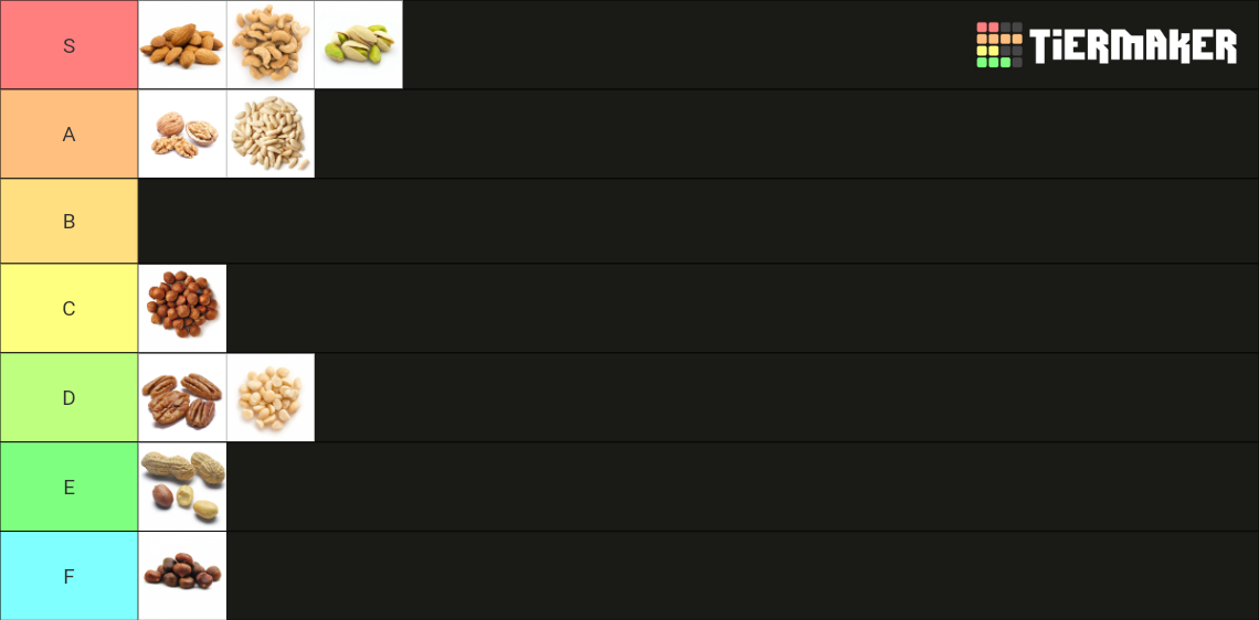 Nut Ranks Tier List (Community Rankings) - TierMaker
