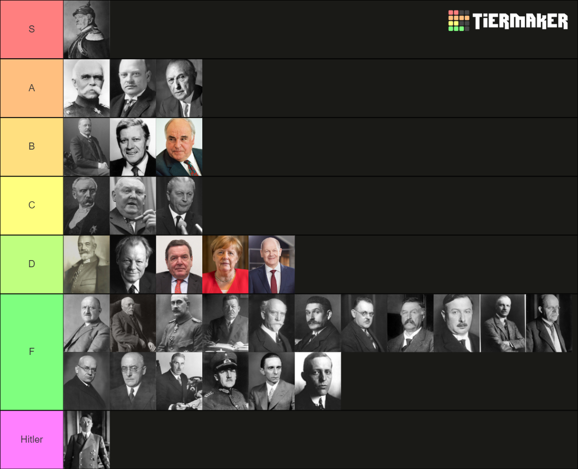 German Chancellors (2021) Tier List (Community Rankings) - TierMaker