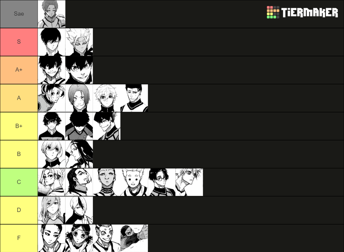 Blue Lock 11 vs Japan U20 Tier List (Community Rankings) - TierMaker