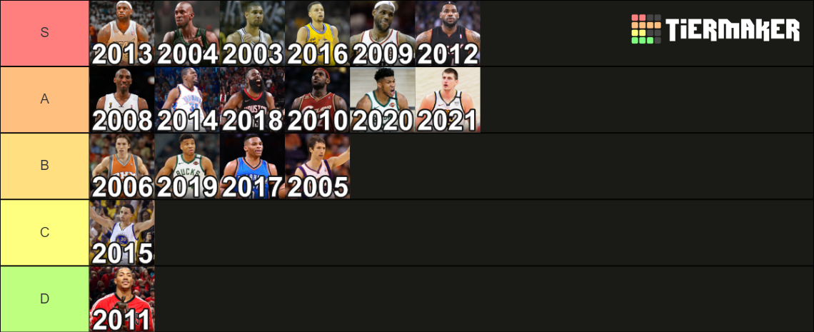 Last 20 Nba Mvps Tier List Community Rankings Tiermaker