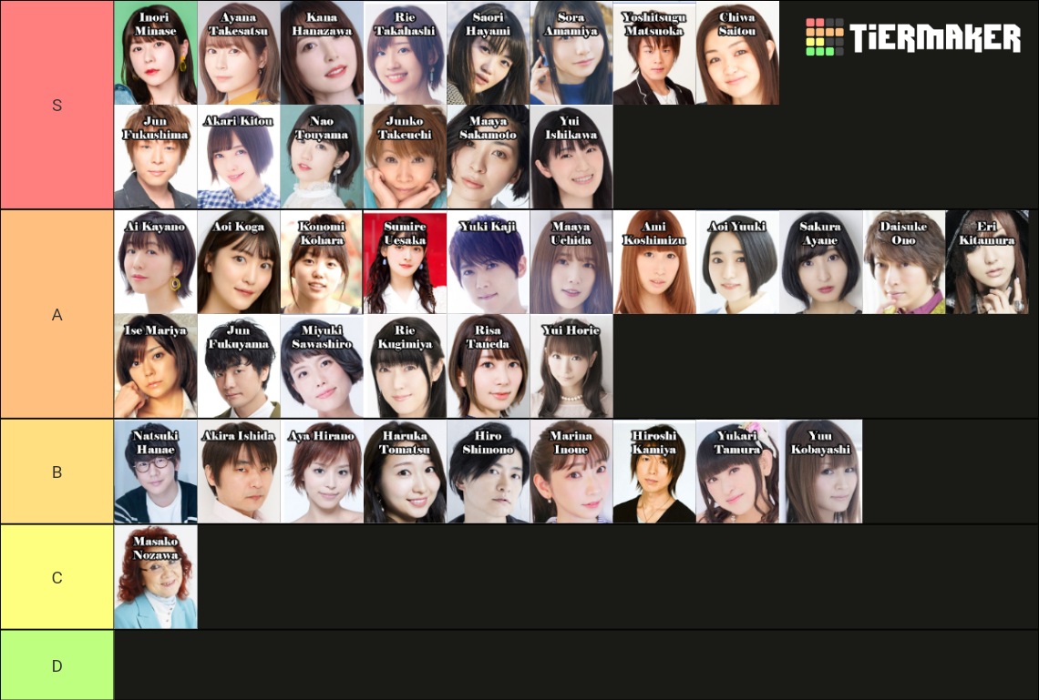 Japanese Seiyuu Tier List (Community Rankings) - TierMaker