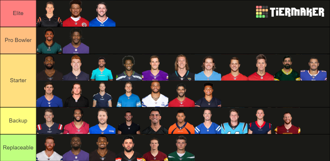 PFF QB Tier List (Community Rankings) - TierMaker
