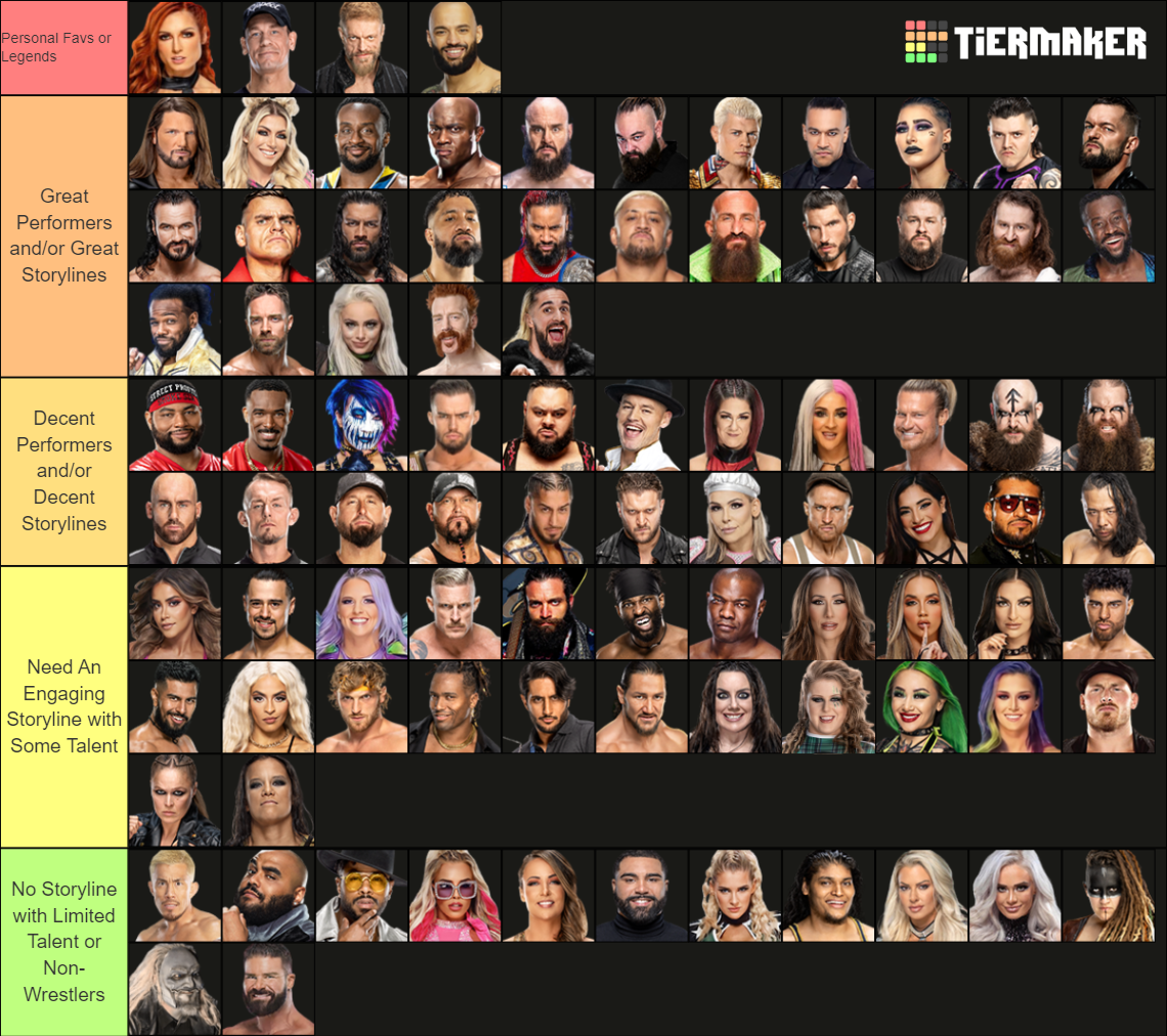 2023 WWE Main Roster Tier List (Community Rankings) - TierMaker