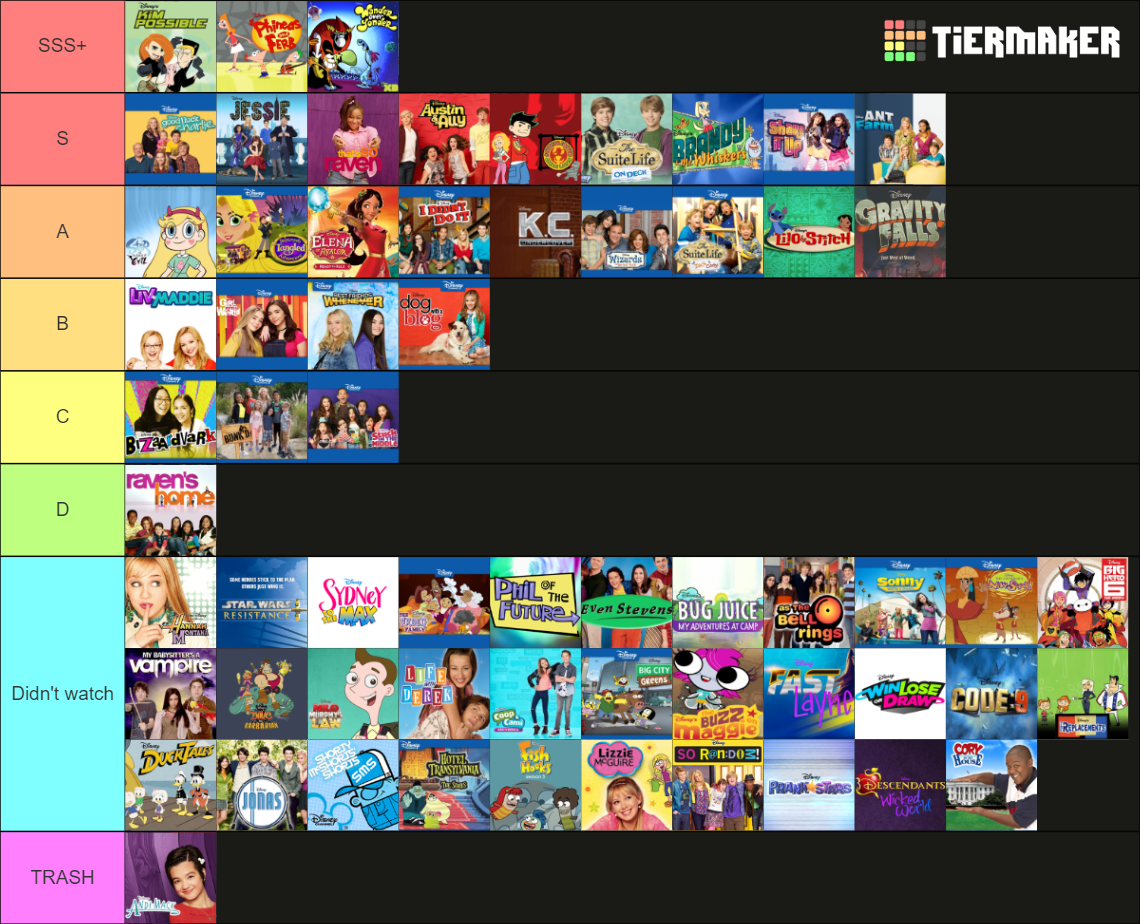 disney channel shows Tier List (Community Rankings) - TierMaker