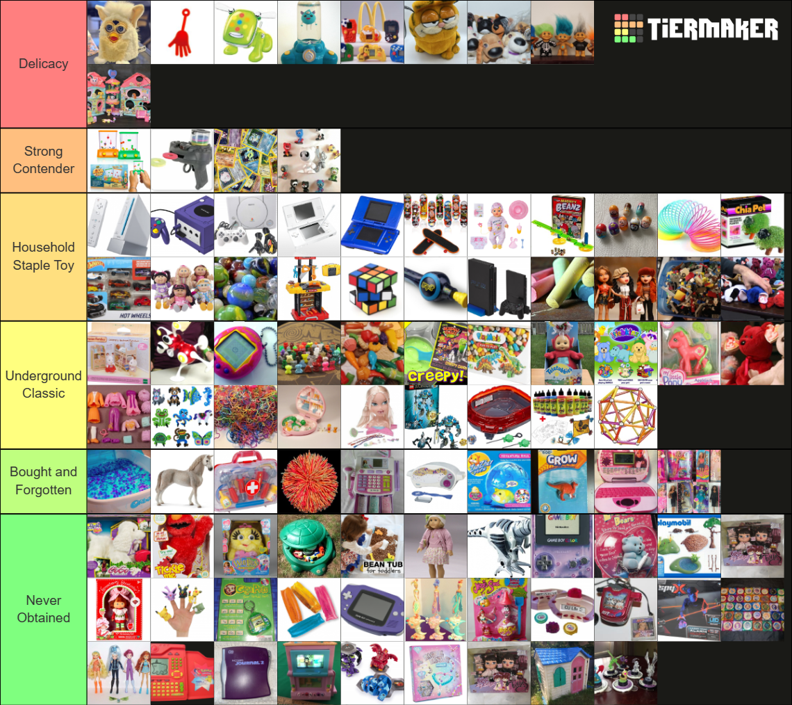 2000s (Y2K) Toys tierlist (includes obscures) Tier List (Community ...