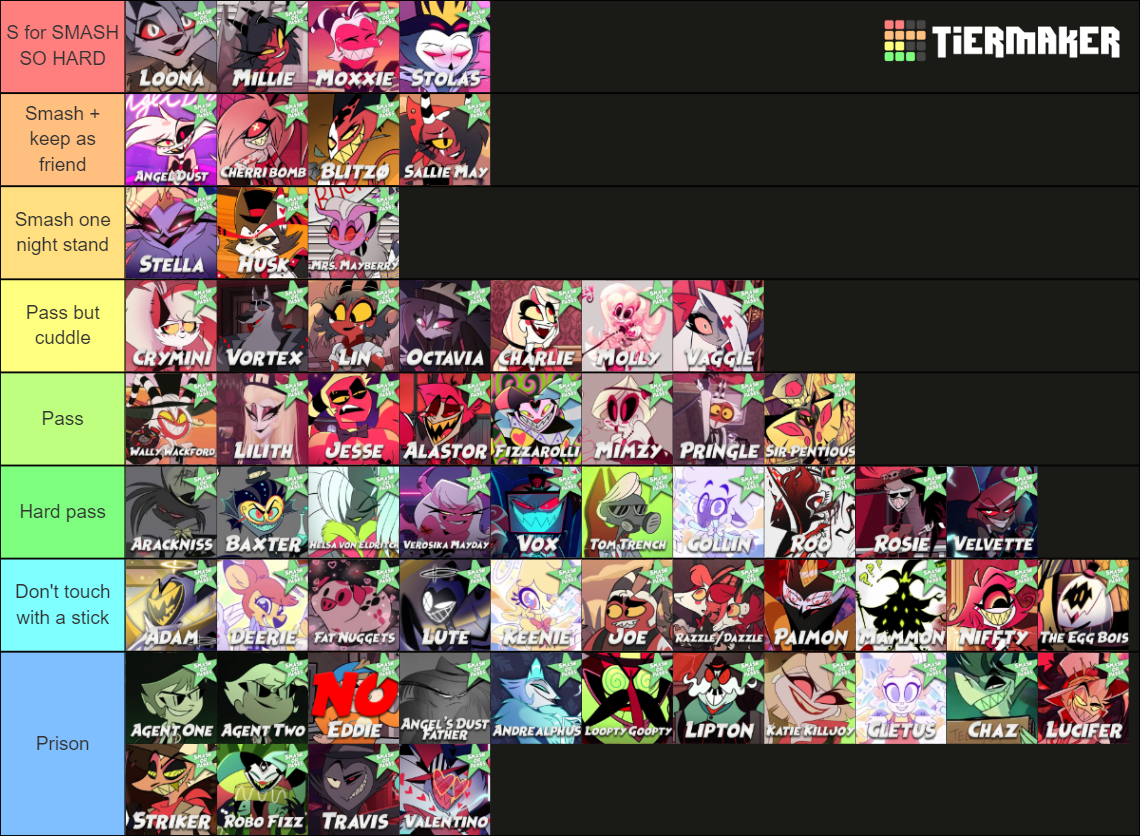 HH / HB Smash or Pass ( every character ) Tier List (Community Rankings ...