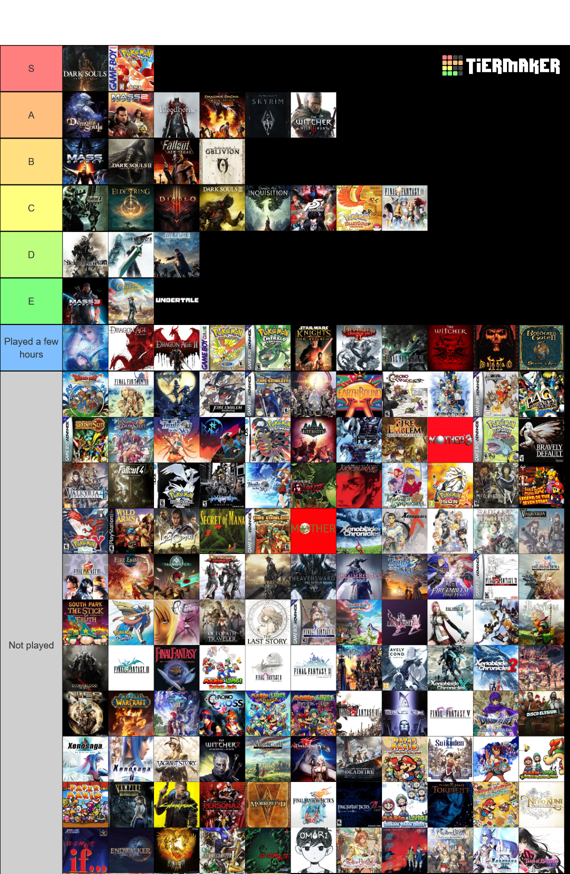 Ultimate RPG Tier List (Community Rankings) - TierMaker