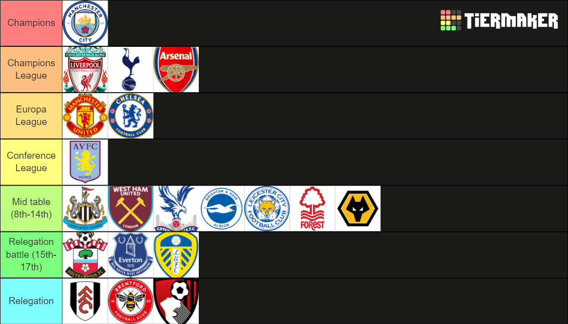 Prem 2022/23 Predictor Tier List (Community Rankings) - TierMaker