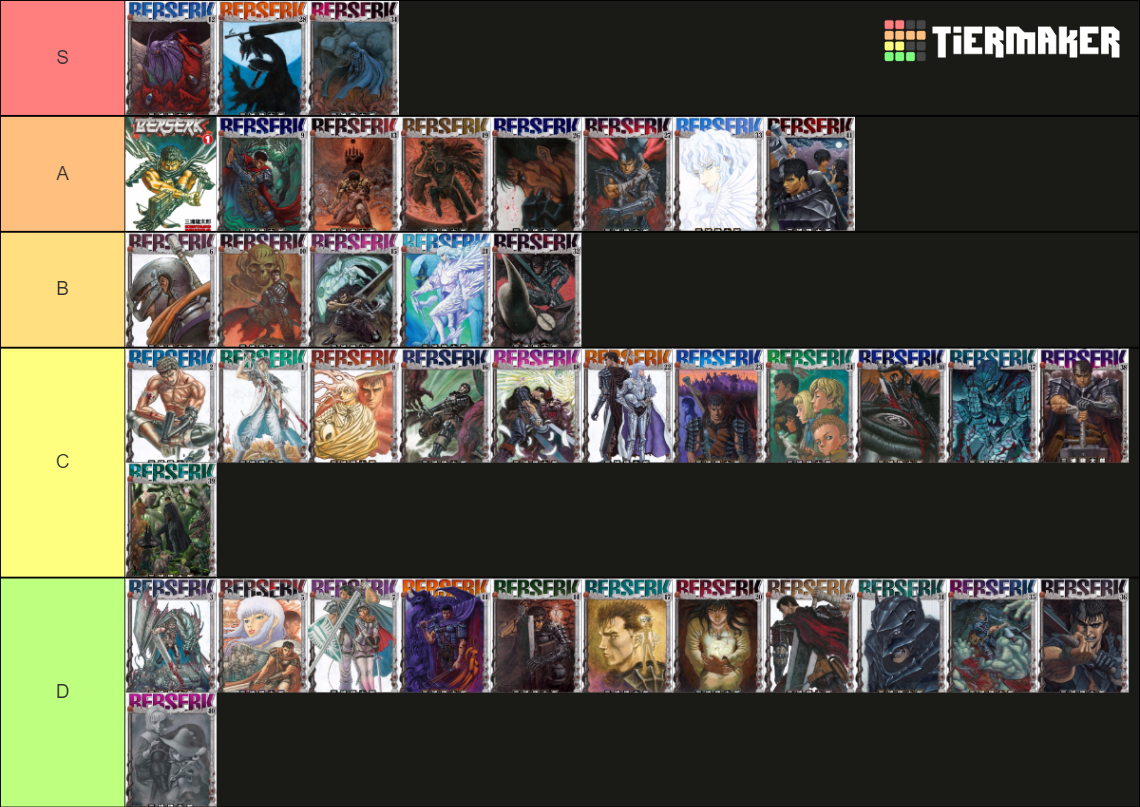Berserk Covers Ranked Tier List (Community Rankings) - TierMaker