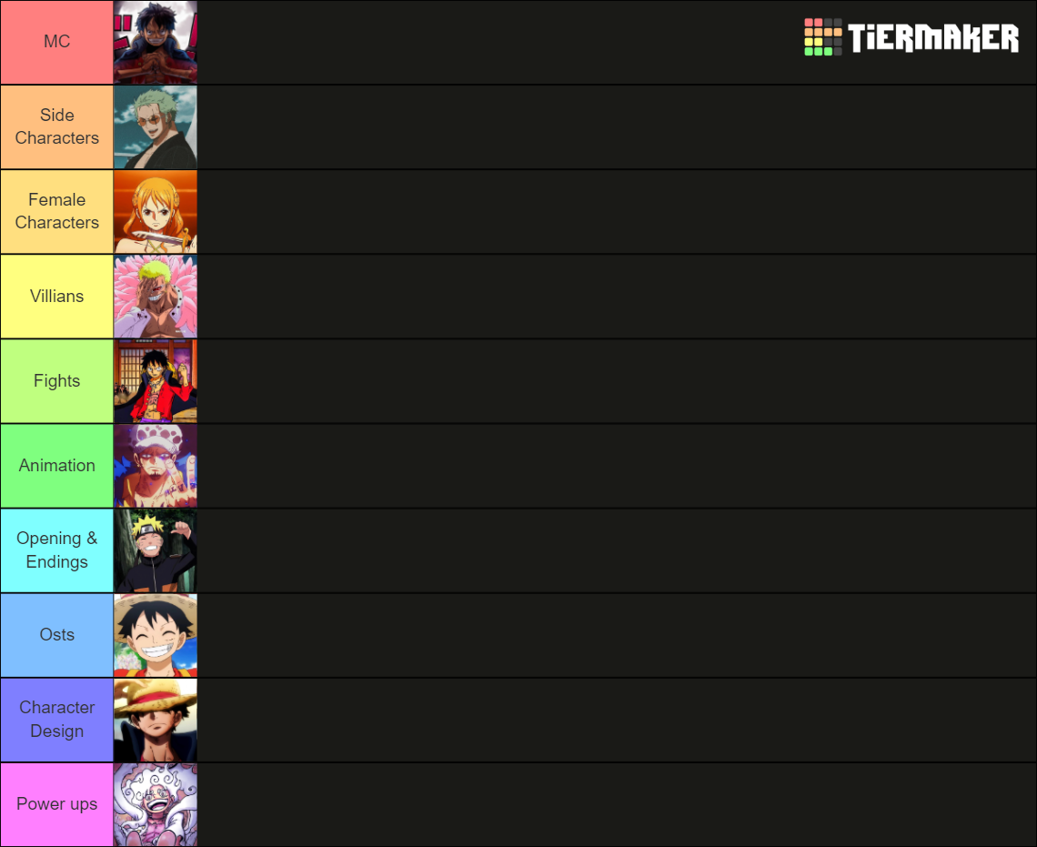 Big 3 Comparison Tier List (Community Rankings) - TierMaker