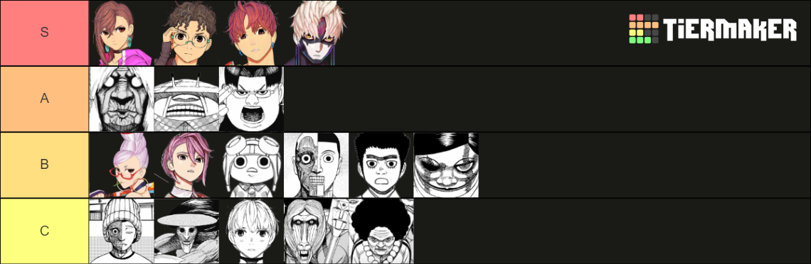 Every Dandadan Character (Up to Chapter 92) Tier List (Community ...