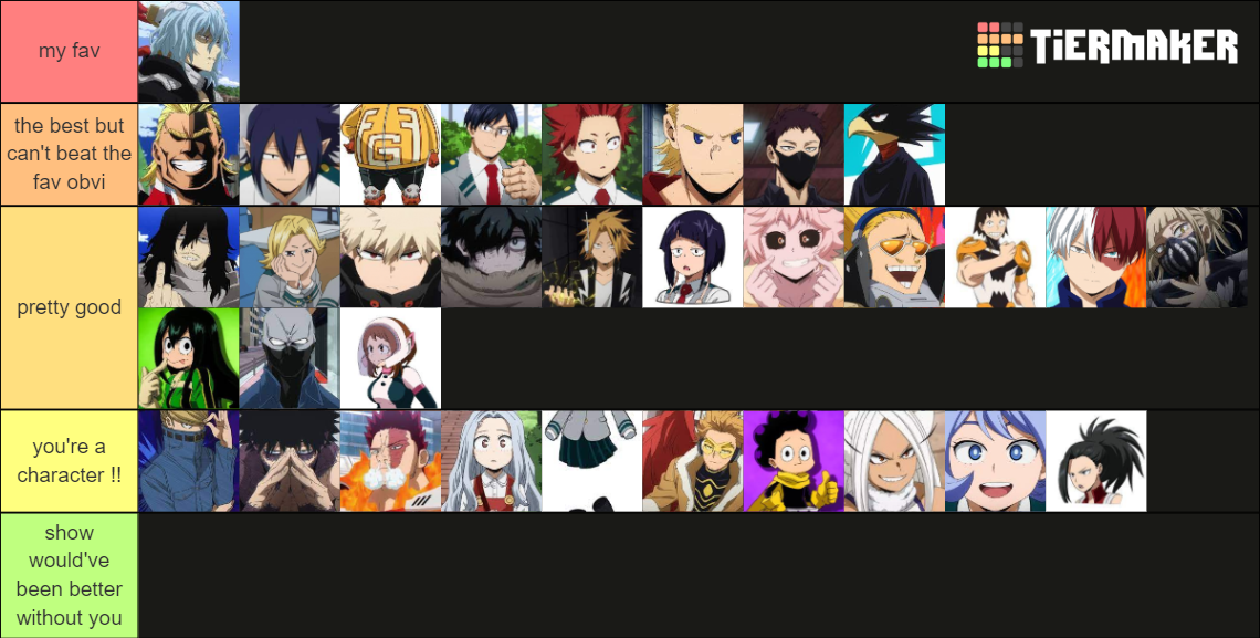 mha best characters Tier List (Community Rankings) - TierMaker