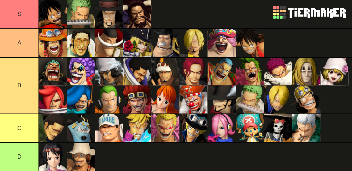 One piece pirate warriors 4 Characters After DLC3 Tier List (Community ...