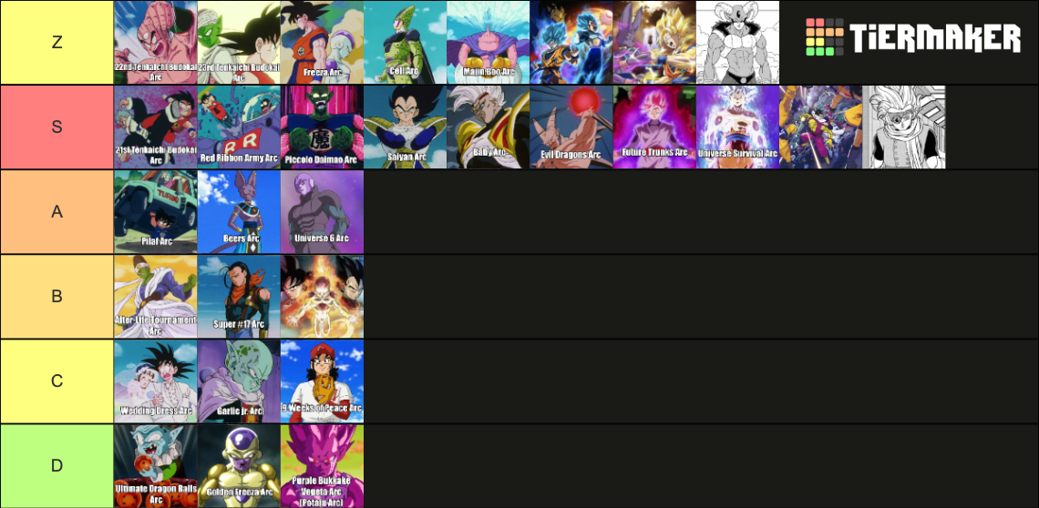 Every Dragon Ball Arc (DB/DBZ/DBGT/DBS) Tier List (Community Rankings ...