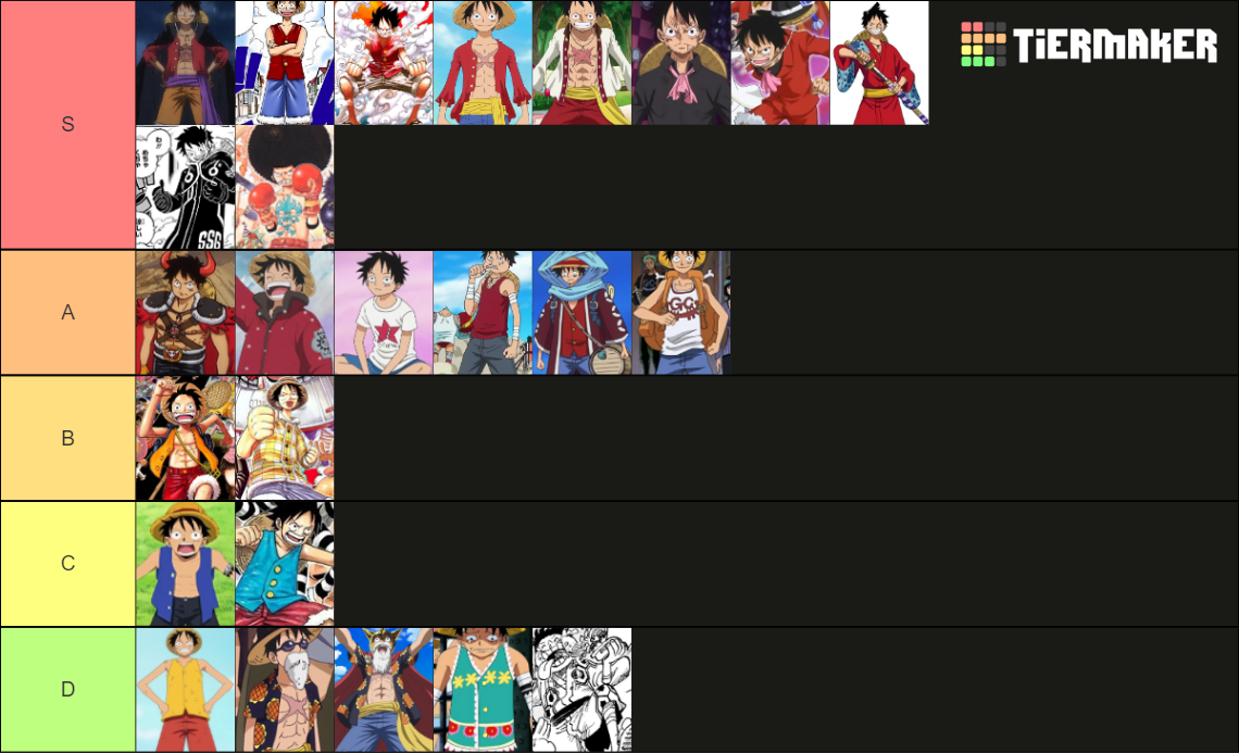 All of Luffy's Outfits - One Piece Tier List (Community Rankings ...
