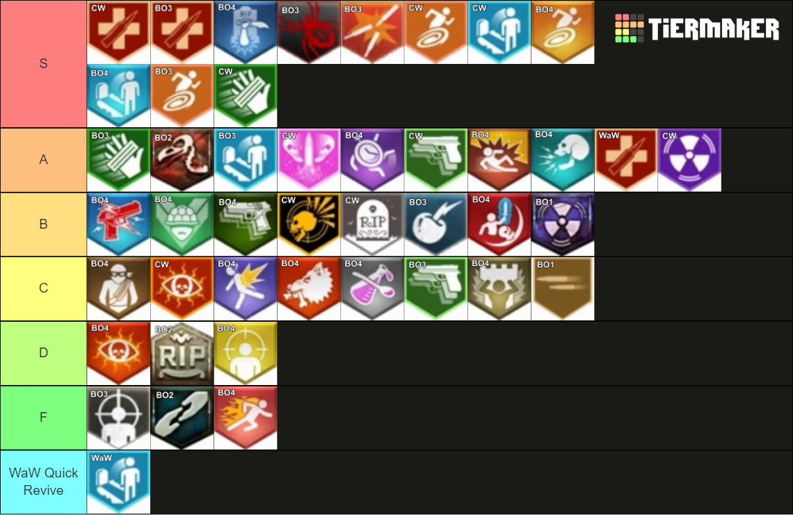 CoD Black Ops Zombies Perks (Expanded) Tier List (Community Rankings ...