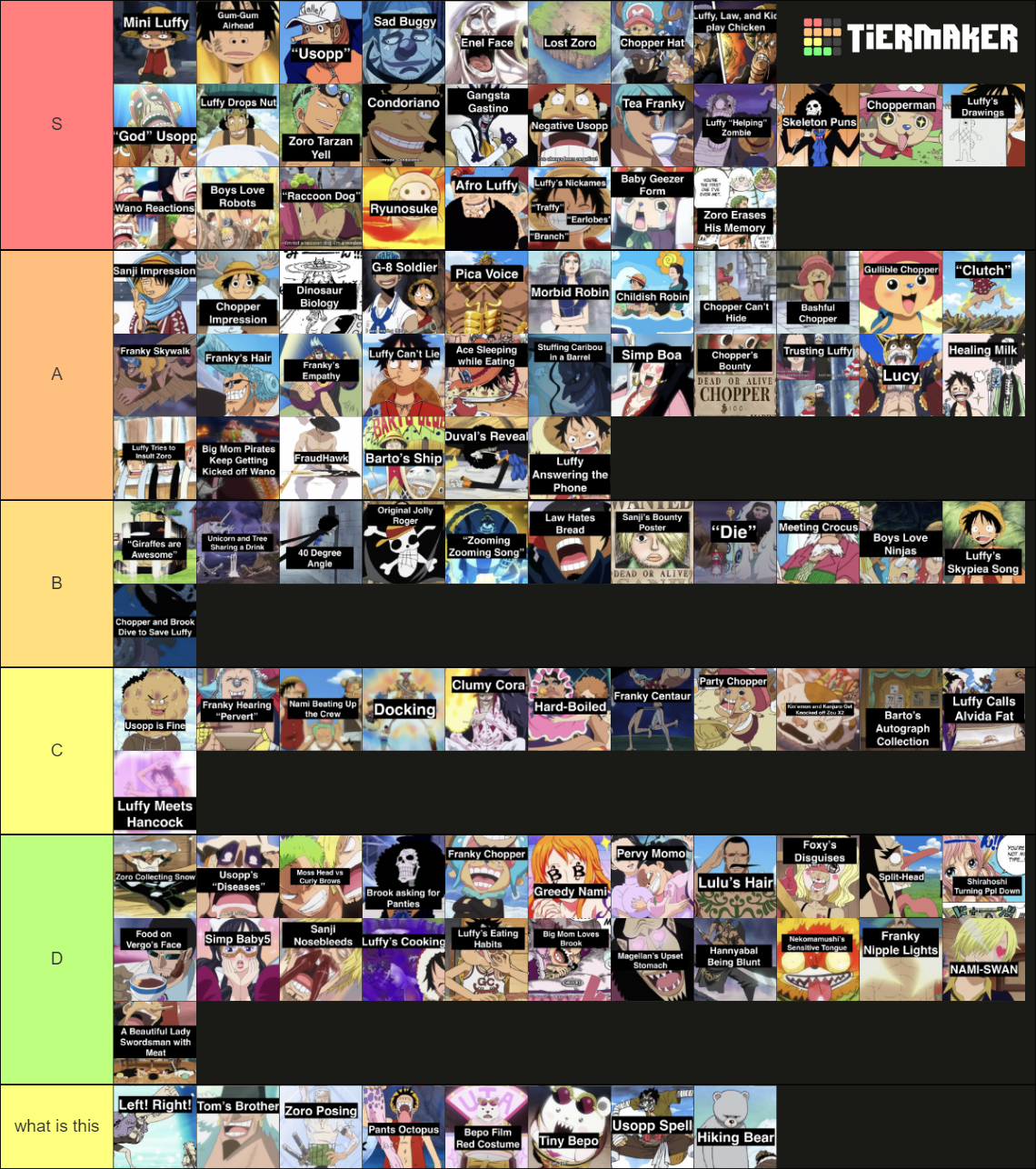 One Piece Funny Moments / Gags Tier List (Community Rankings) - TierMaker