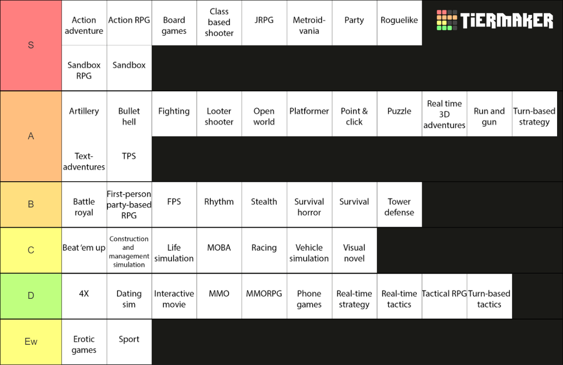 Video game genres Tier List (Community Rankings) - TierMaker