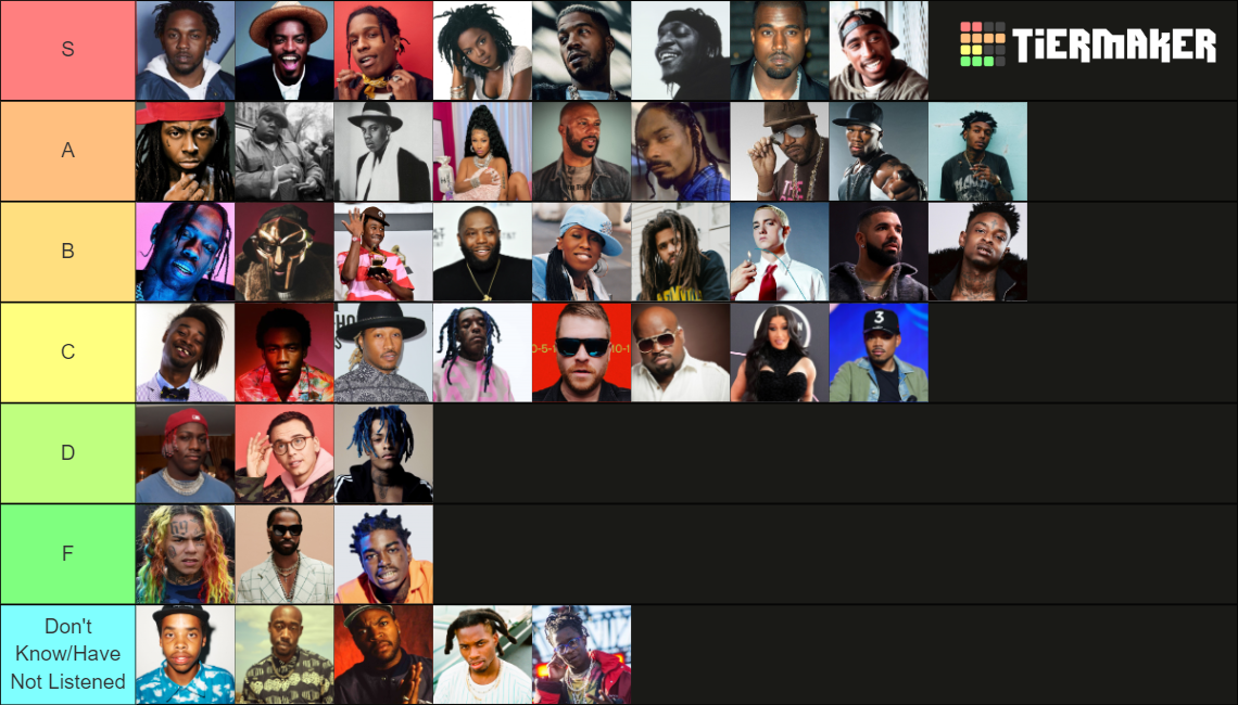 Greatest Rappers of All-Time (250+ Rappers) Tier List (Community ...