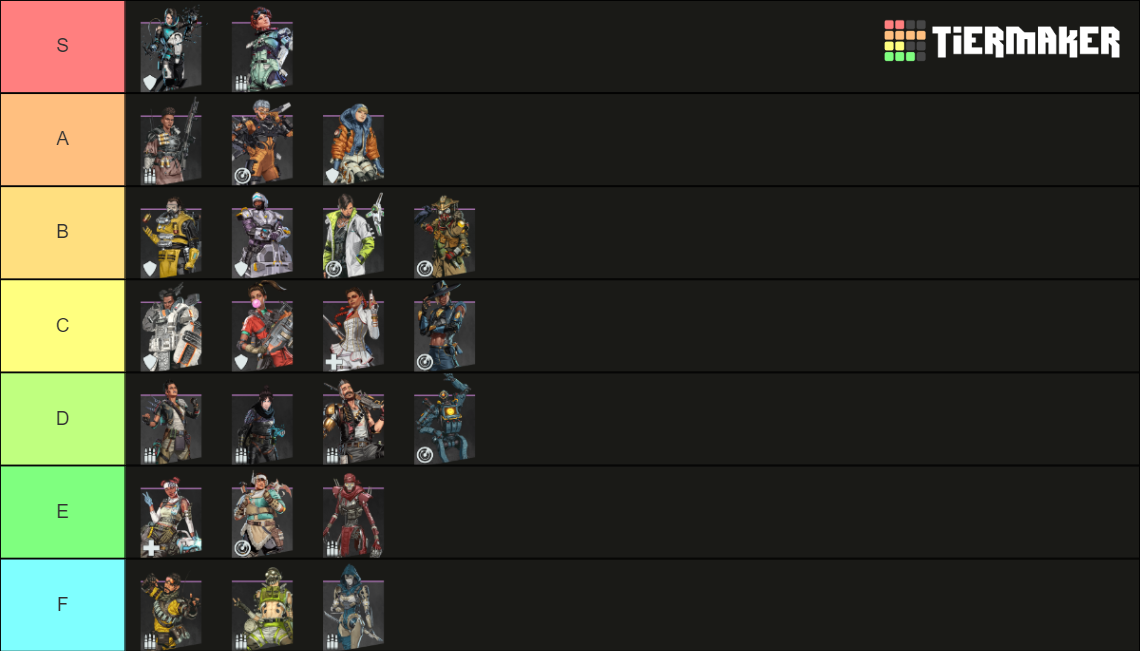 Apex Legends Season 15 Legends Tier List (Community Rankings) - TierMaker